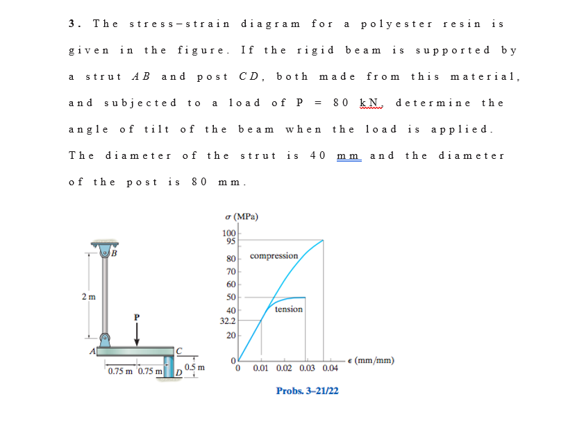 Solved 3. The stress-strain diagram for a polyester resin is | Chegg.com