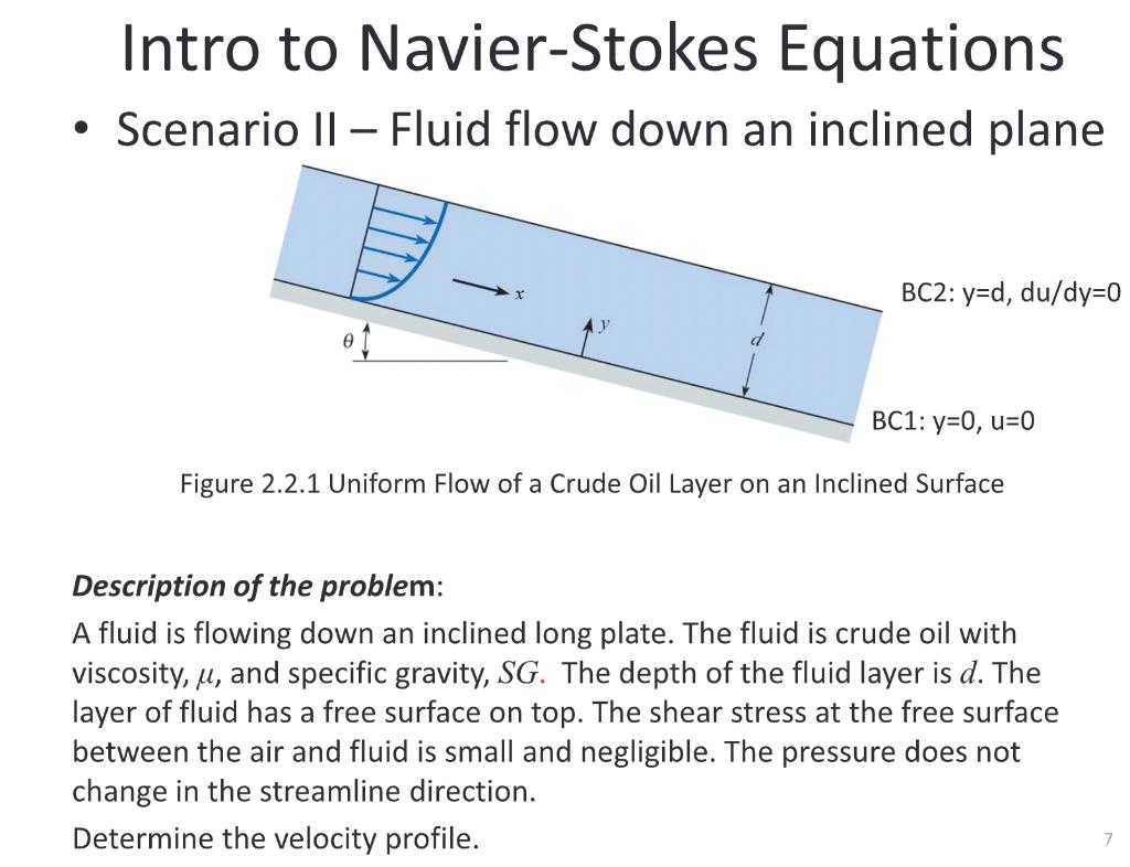 Solved Intro to Navier-Stokes Equations • Scenario Il – | Chegg.com