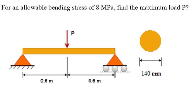 Solved For an allowable bending stress of 8MPa, find the | Chegg.com