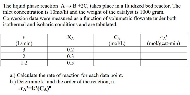 Solved The liquid phase reaction A→B+2C, takes place in a | Chegg.com