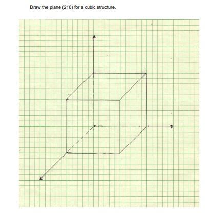 Solved Draw the plane (210) for a cubic structure, In a | Chegg.com