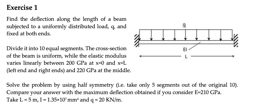 Solved Exercise 1 Find the deflection along the length of a | Chegg.com