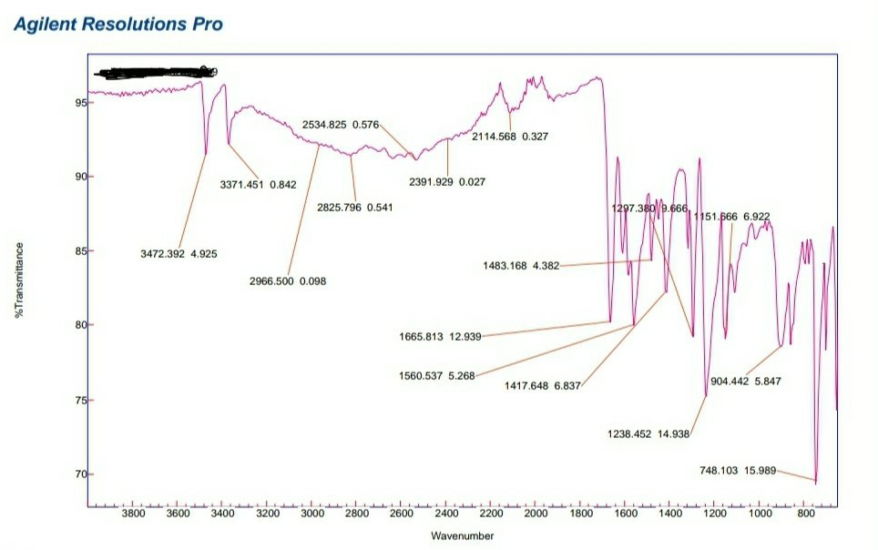 Agilent Resolutions Pro 95 2534.825 0.576 2114.568 | Chegg.com