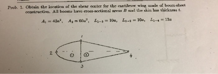 Solved Obtain the location of the shear center for the | Chegg.com