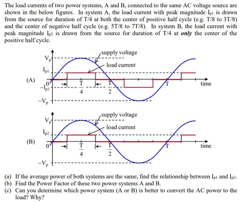 Solved The load currents of two power systems, A and B, | Chegg.com