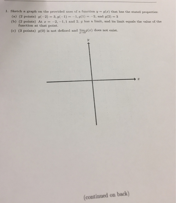 Solved Sketch a graph on the provided axes of a function y = | Chegg.com