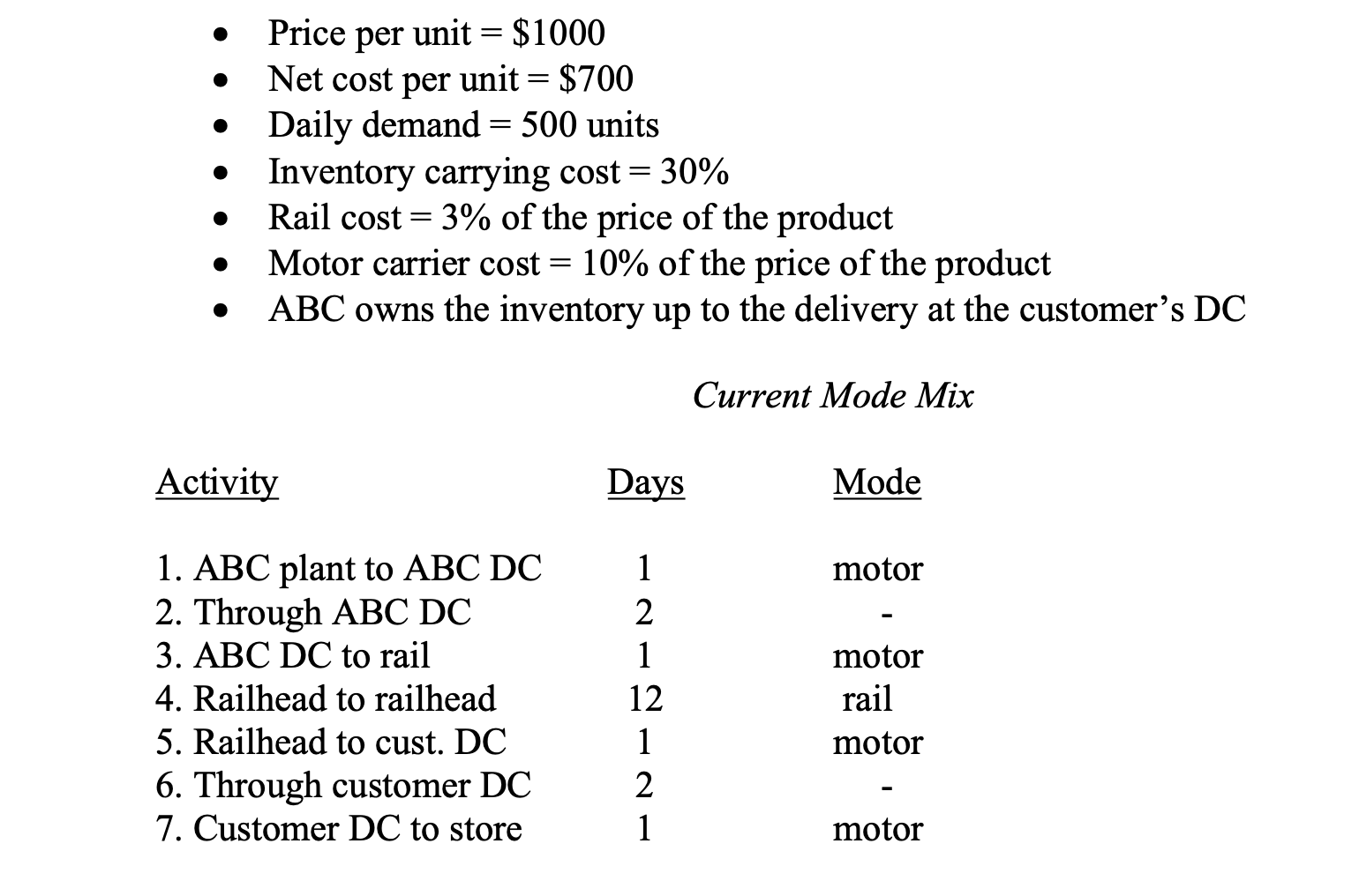 Solved Mode Mix Problem ABC Power Tools is currently making | Chegg.com