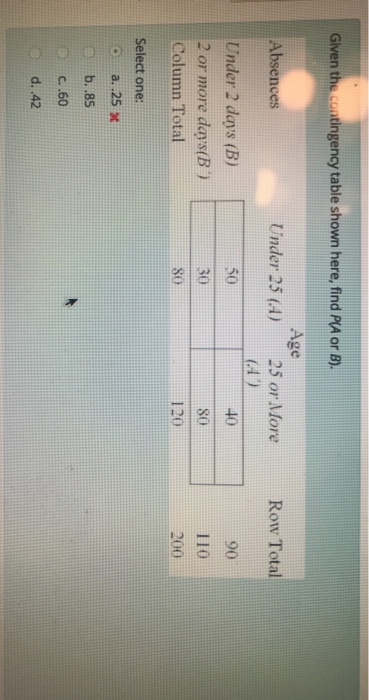 Solved Given the contingency table shown here, find PIA or | Chegg.com