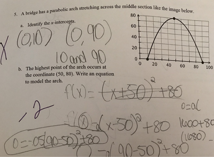 Solved A bridge has a parabolic arch stretching across the | Chegg.com