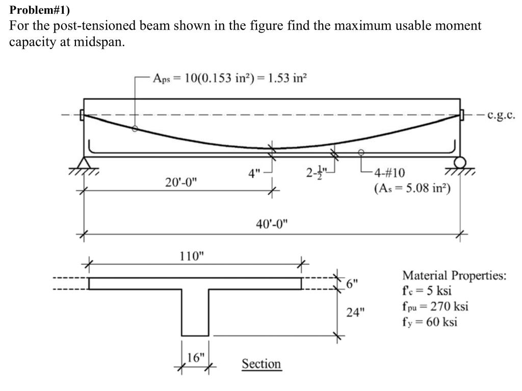 Solved Problem#1) For the post-tensioned beam shown in the | Chegg.com