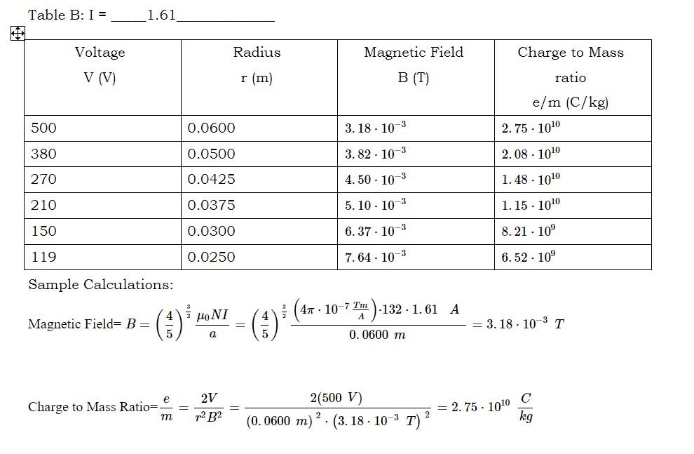 Solved Table B: I = 1.61 Sample Calculations: Magnetic Field | Chegg.com
