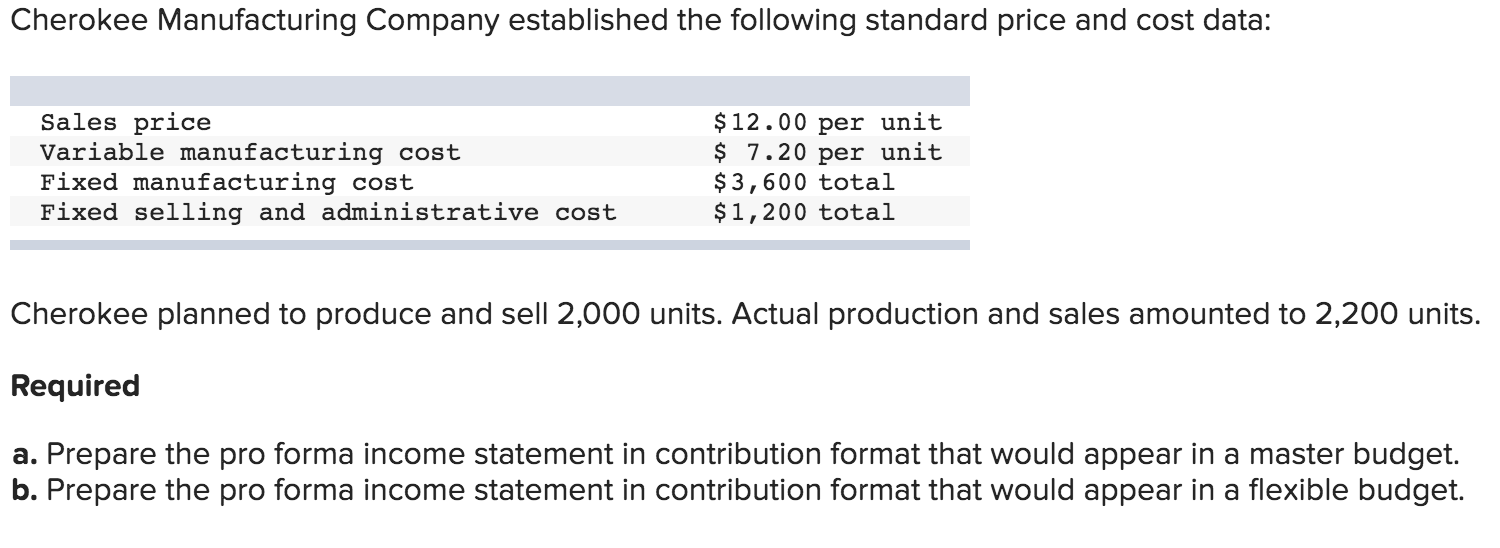 Solved Cherokee Manufacturing Company established the | Chegg.com