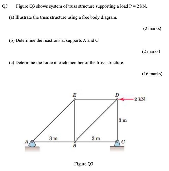 Solved Q3 Figure Q3 shows system of truss structure | Chegg.com