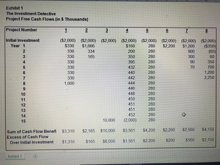 Solved How do you calculate payback period based on | Chegg.com