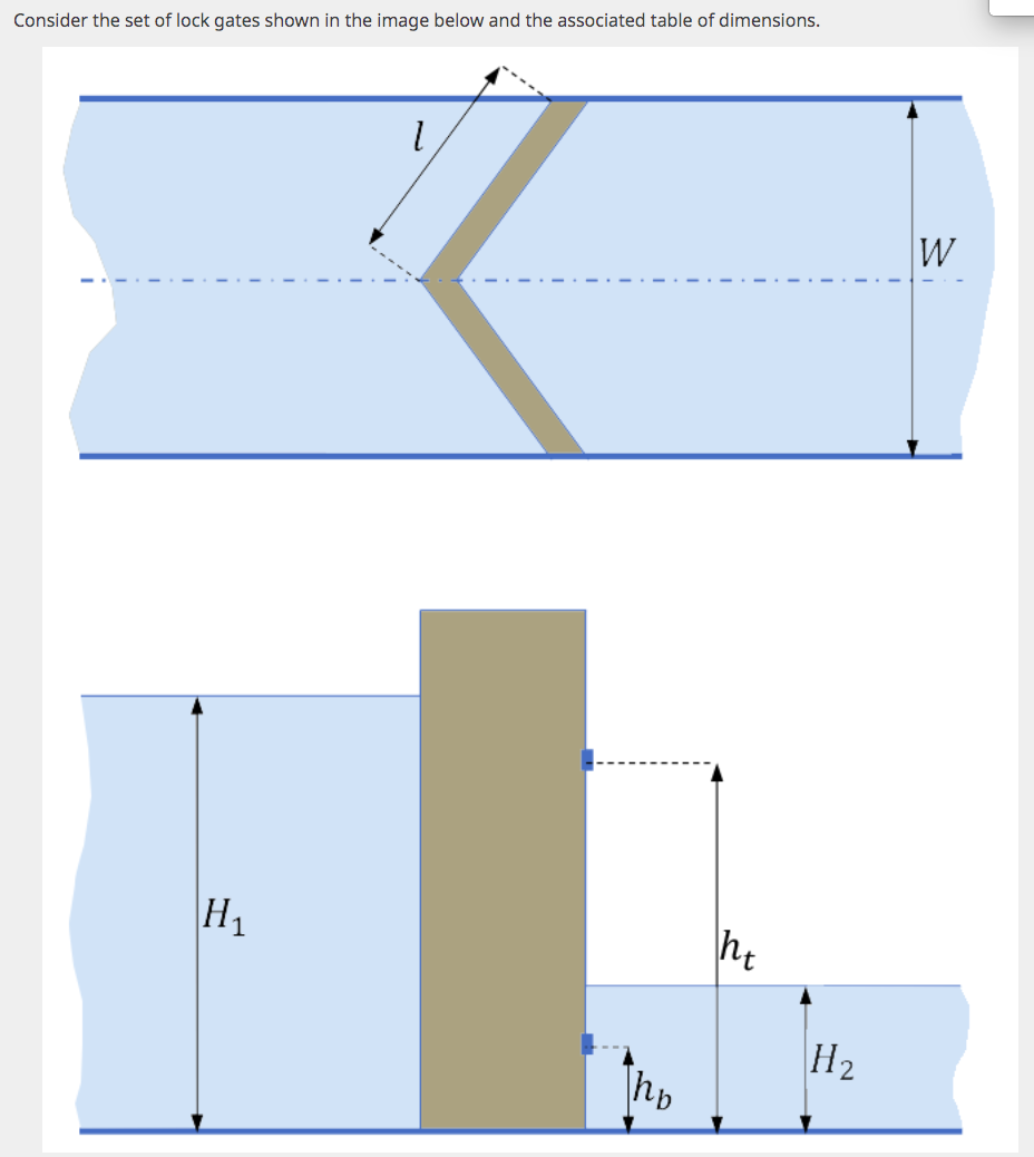 Solved Consider the set of lock gates shown in the image | Chegg.com