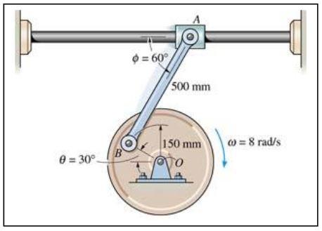 Solved The wheel is rotating with an angular velocity ω = 8 | Chegg.com