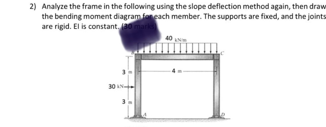 Solved 2) Analyze the frame in the following using the slope | Chegg.com