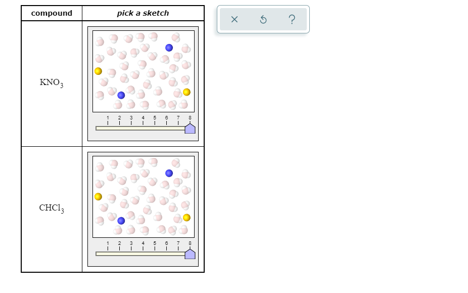 Solved Imagine a small amount of each compound in the table | Chegg.com