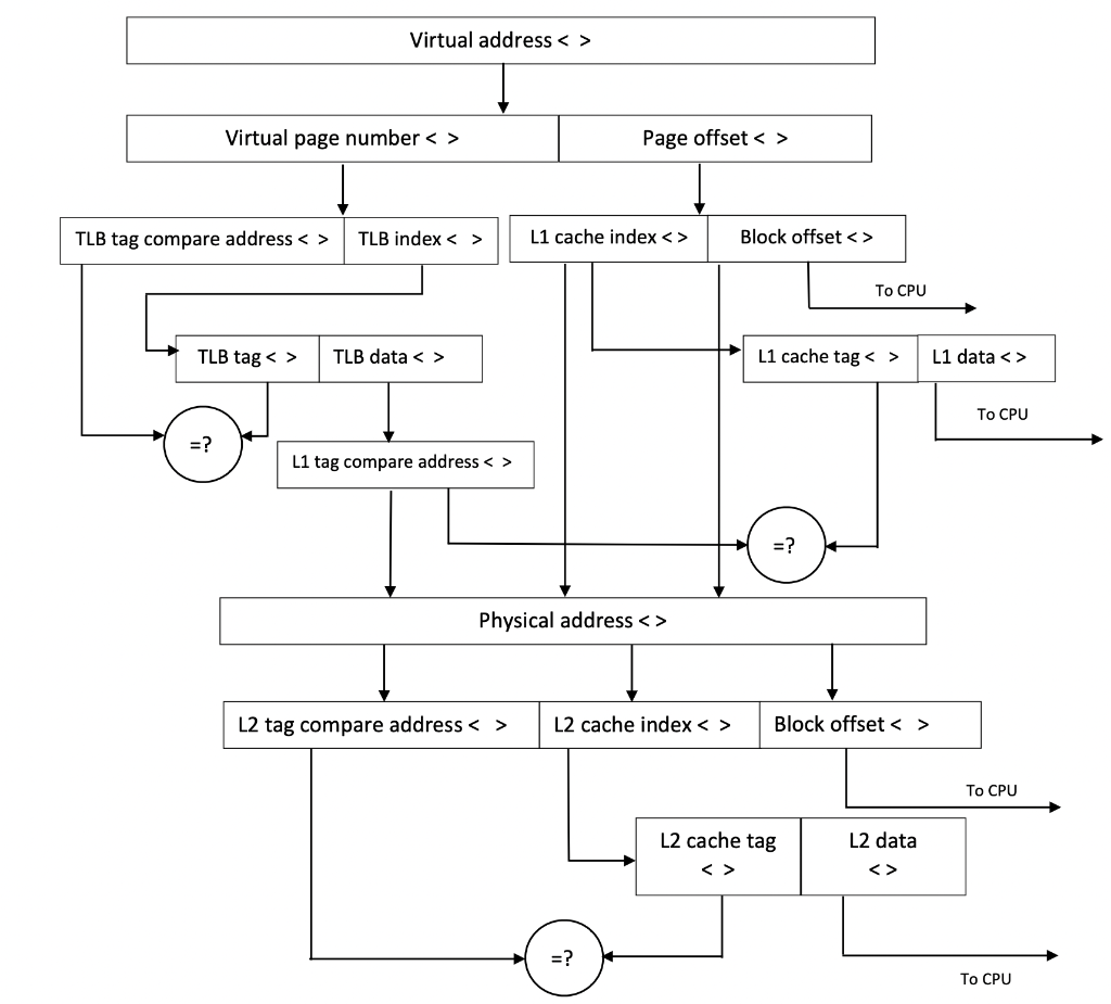 Solved Memory Address Translation We have a hypothetical | Chegg.com