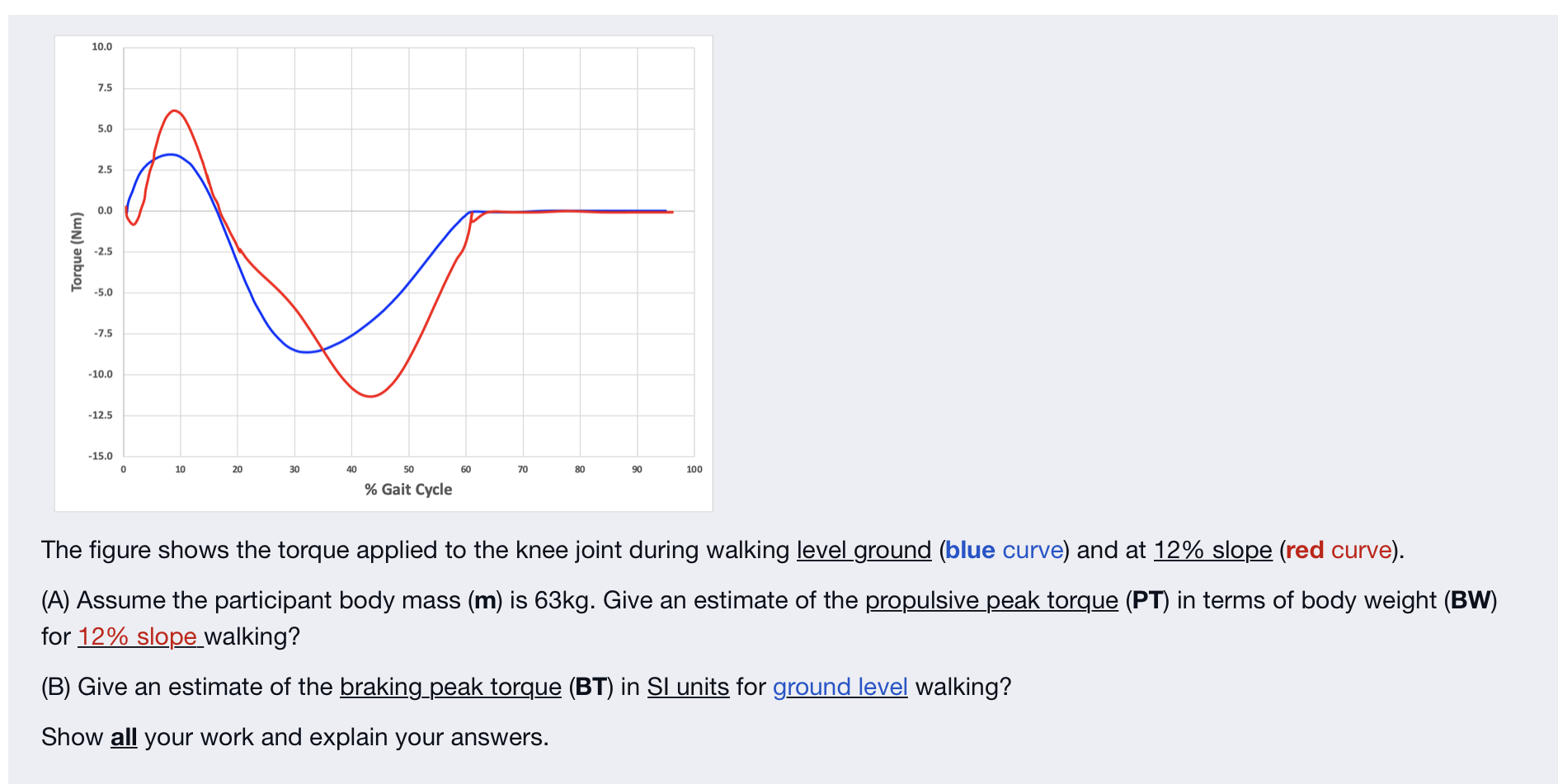Solved The figure shows the torque applied to the knee joint | Chegg.com