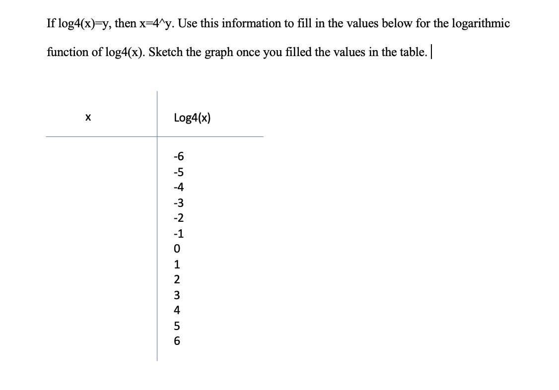 Solved If log4(x)=y, then x=4^y. Use this information to | Chegg.com