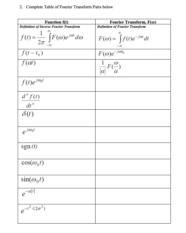 Solved 2. Complete Table of Fourier Transform Pairs below | Chegg.com