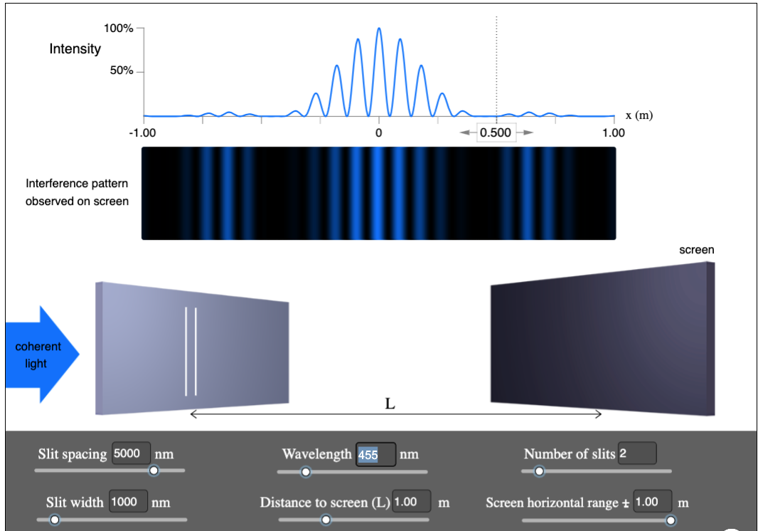 Solved 6. ﻿Using our distance to the screen and our angle | Chegg.com