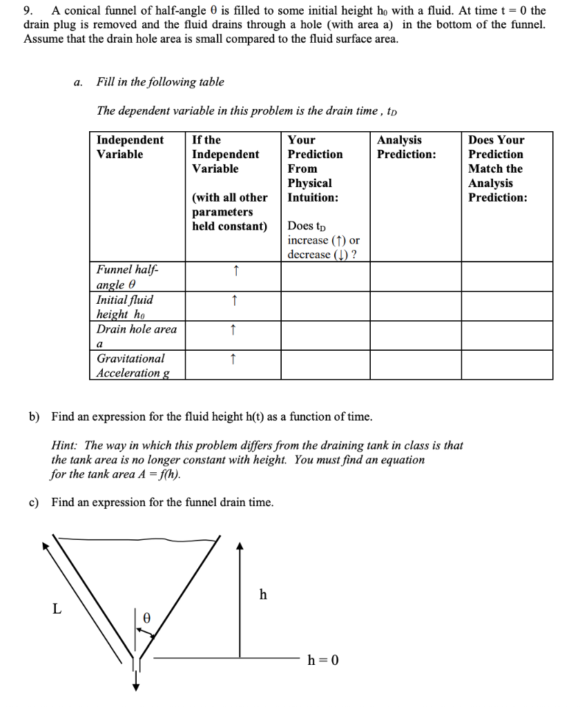 Solved 9. A conical funnel of half-angle 0 is filled to some | Chegg.com