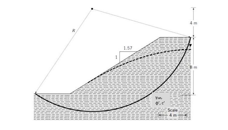Use Bishop simplified method to estimate the factors | Chegg.com