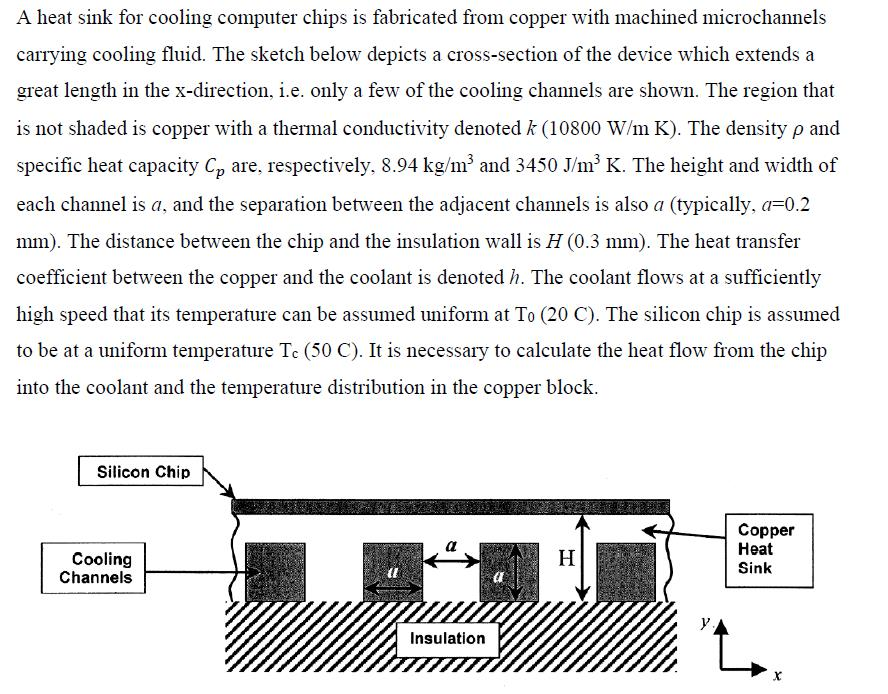 A heat sink for cooling computer chips is fabricated | Chegg.com