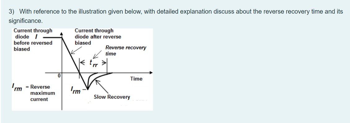 Solved 3) With reference to the illustration given below, | Chegg.com
