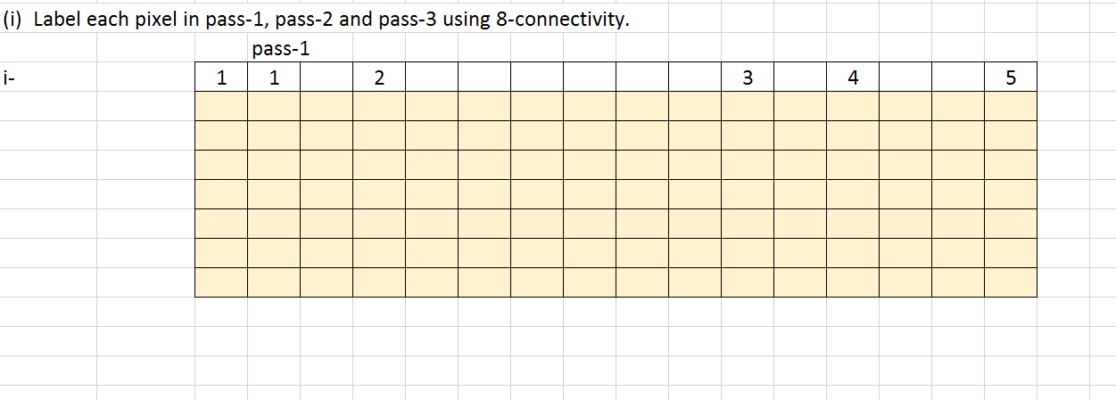 Solved 3- Consider the image shown in the following matrix | Chegg.com