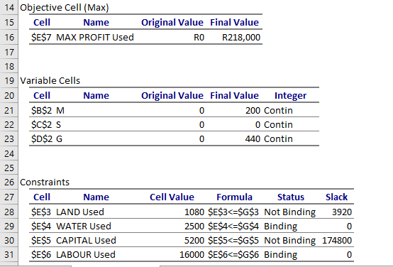 Solved Operations Management Linear Programming There Is