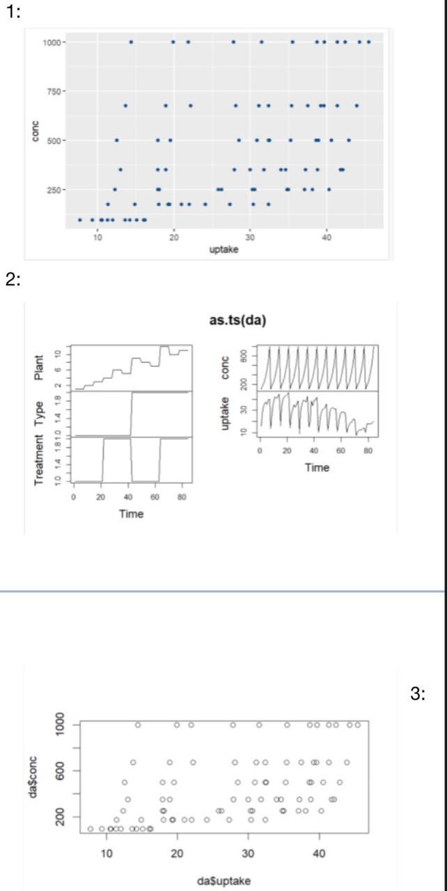 Solved 1: 2: 3: | Chegg.com