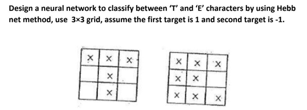 Solved Design a neural network to classify between 'T' and | Chegg.com