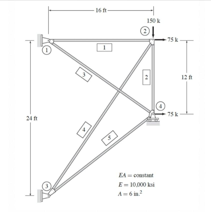 Solved Determine the bar forces and reactions. and determine | Chegg.com