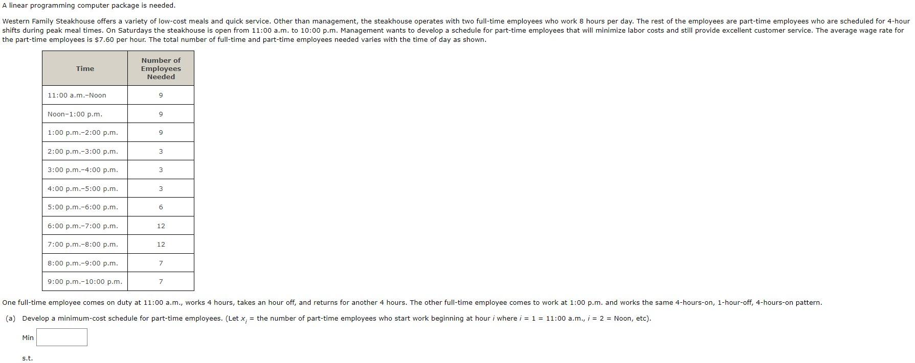 Solved A linear programming computer package is needed. | Chegg.com