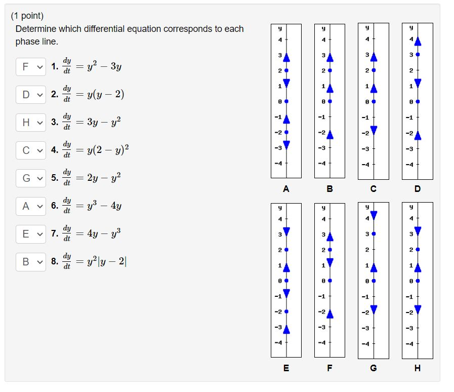 Solved (1 point) Determine which differential equation | Chegg.com