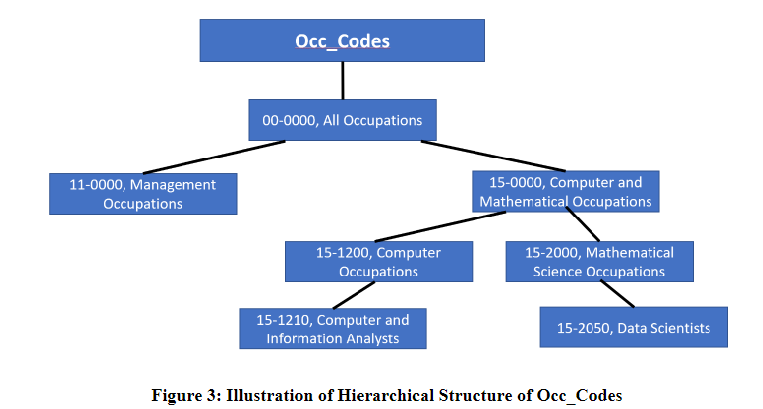 Solved Provide SQL query: Information: 1. Data Source and | Chegg.com