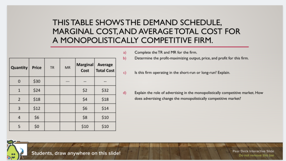 Solved THIS TABLE SHOWS THE DEMAND SCHEDULE, MARGINAL COST, | Chegg.com