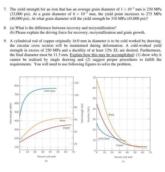 Solved 7. The yield strength for an iron that has an average | Chegg.com