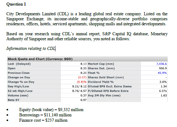 City Developments Limited (CDL) is a leading global | Chegg.com