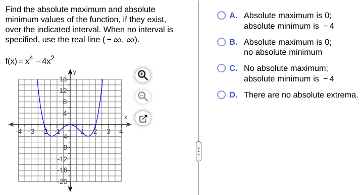 Solved Find The Absolute Maximum And Absolute Minimum Values 5132