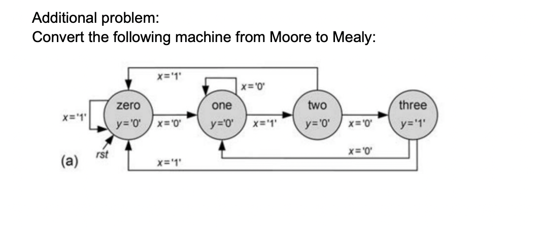 Solved Additional problem: Convert the following machine | Chegg.com Solved Additional problem: Convert the following machine | Chegg.com