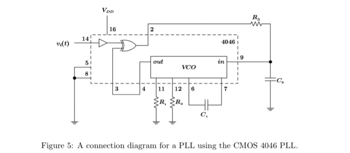 To create a frequency multiplier, the standard PLL | Chegg.com