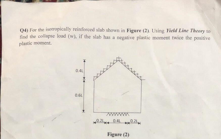 Solved Q4) For the isotropically reinforced slab shown in | Chegg.com