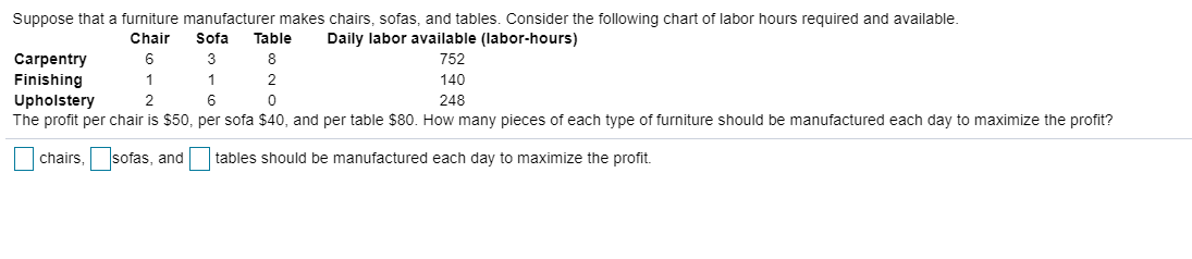Solved Suppose that a furniture manufacturer makes chairs, | Chegg.com