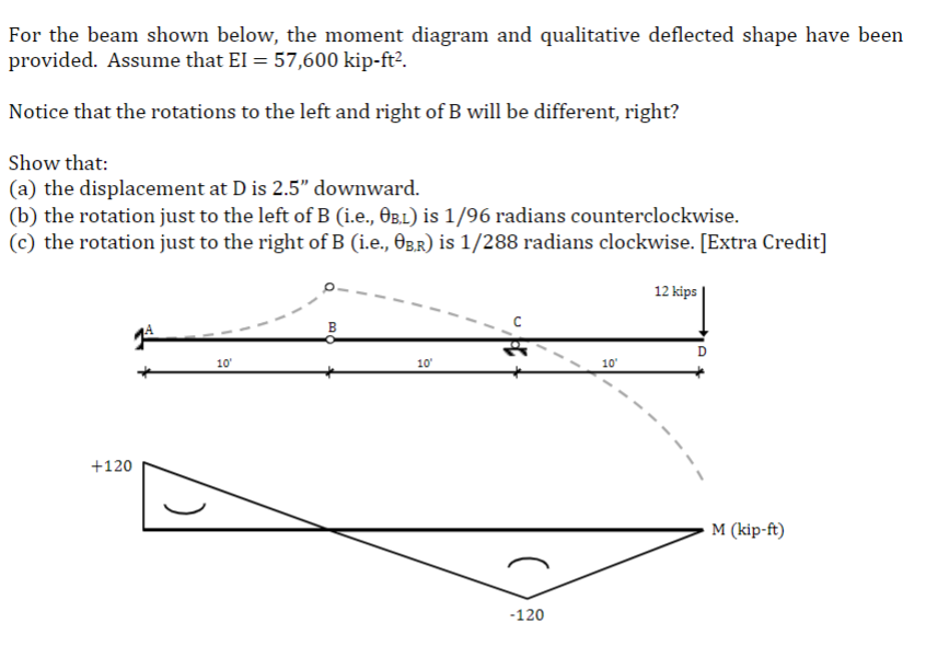 Solved For the beam shown below, the moment diagram and | Chegg.com