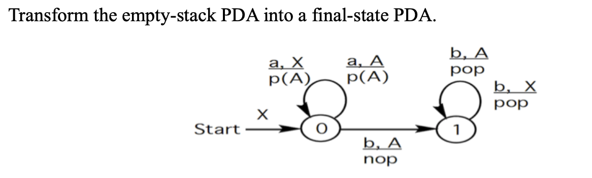 Solved Transform the empty-stack PDA into a final-state PDA. | Chegg.com