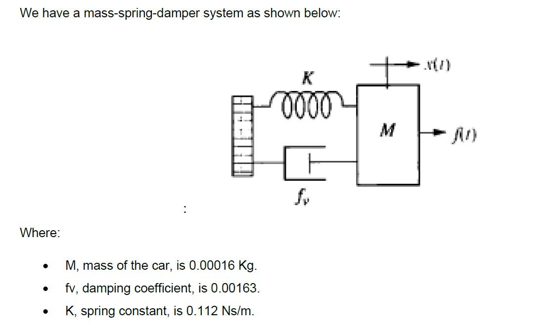 Solved We have a mass-spring-damper system as shown below: K | Chegg.com